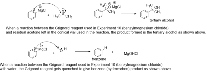 Solved We preformed an Grignard Reaction in Organic | Chegg.com