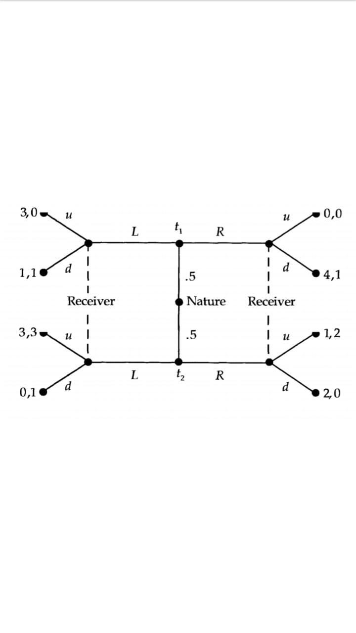 Describe all the pure-strategy pooling and separating | Chegg.com