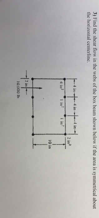 Solved 3) Find the shear flow in the webs of the box beam | Chegg.com