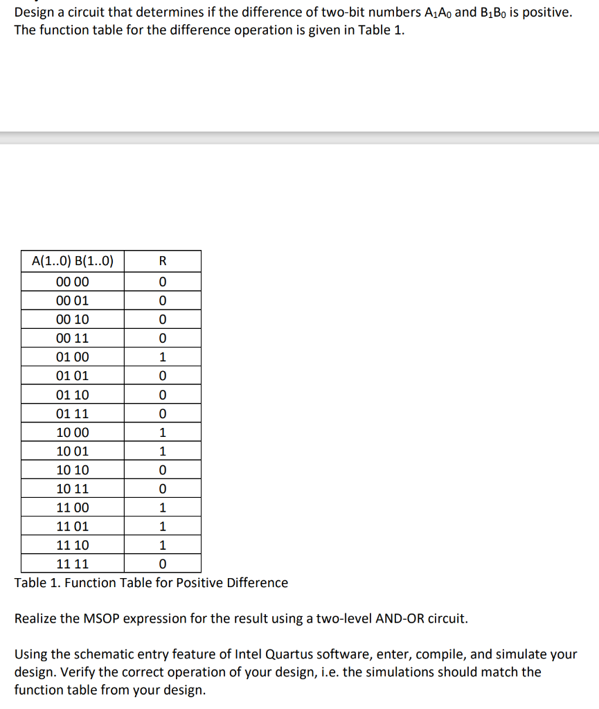 Solved Design a circuit that determines if the difference of | Chegg.com