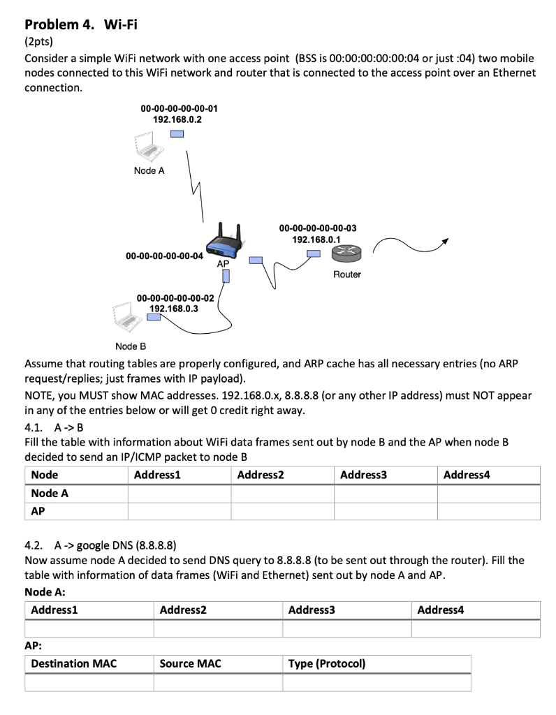 Solved Problem 4. Wi-Fi (2pts) Consider a simple WiFi | Chegg.com