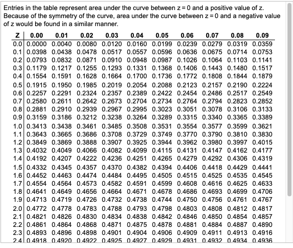 Solved Let x be a continuous random variable with a standard | Chegg.com
