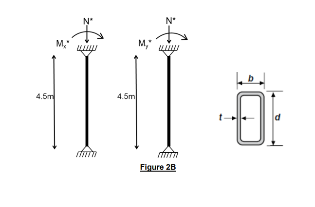 Solved A rectangular hollow section (RHS) column used in a | Chegg.com