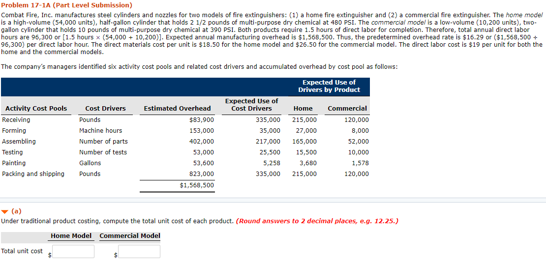 Solved Problem 17-1A (Part Level Submission) Combat Fire, | Chegg.com