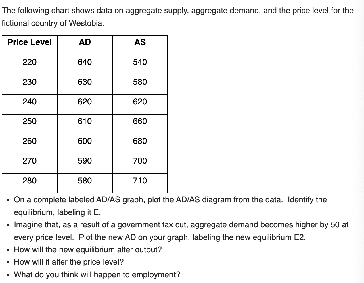 Solved The following chart shows data on aggregate supply, | Chegg.com