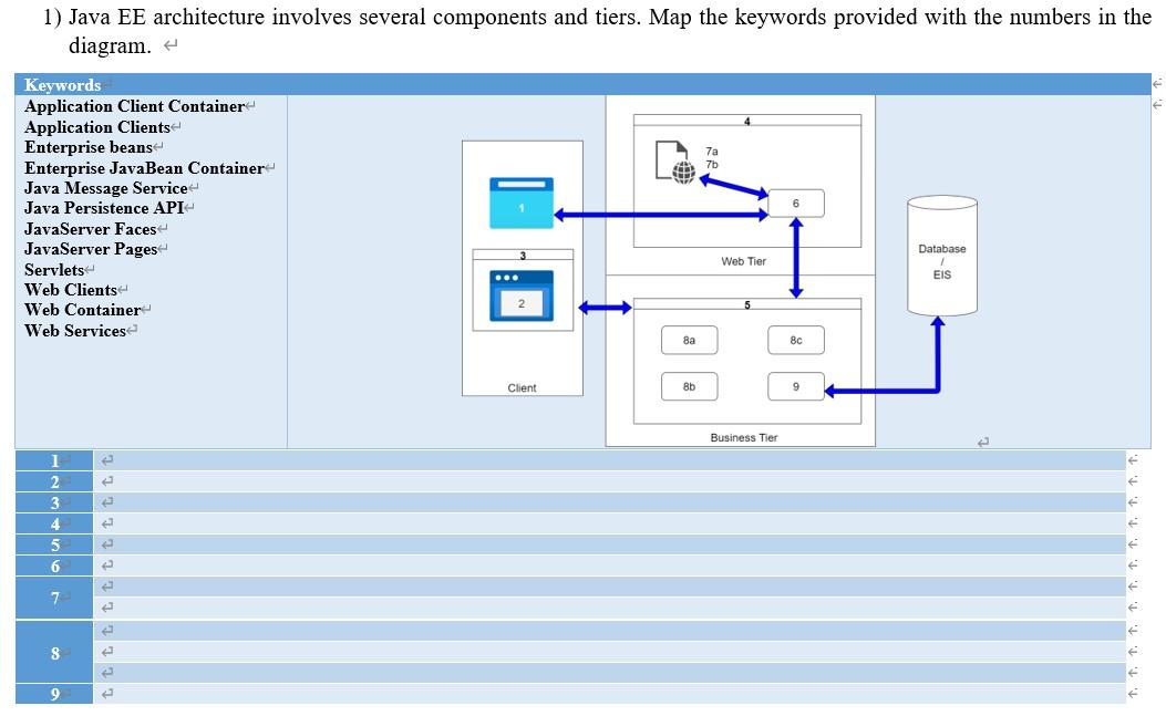 Solved 7a 7b 1) Java EE architecture involves several | Chegg.com