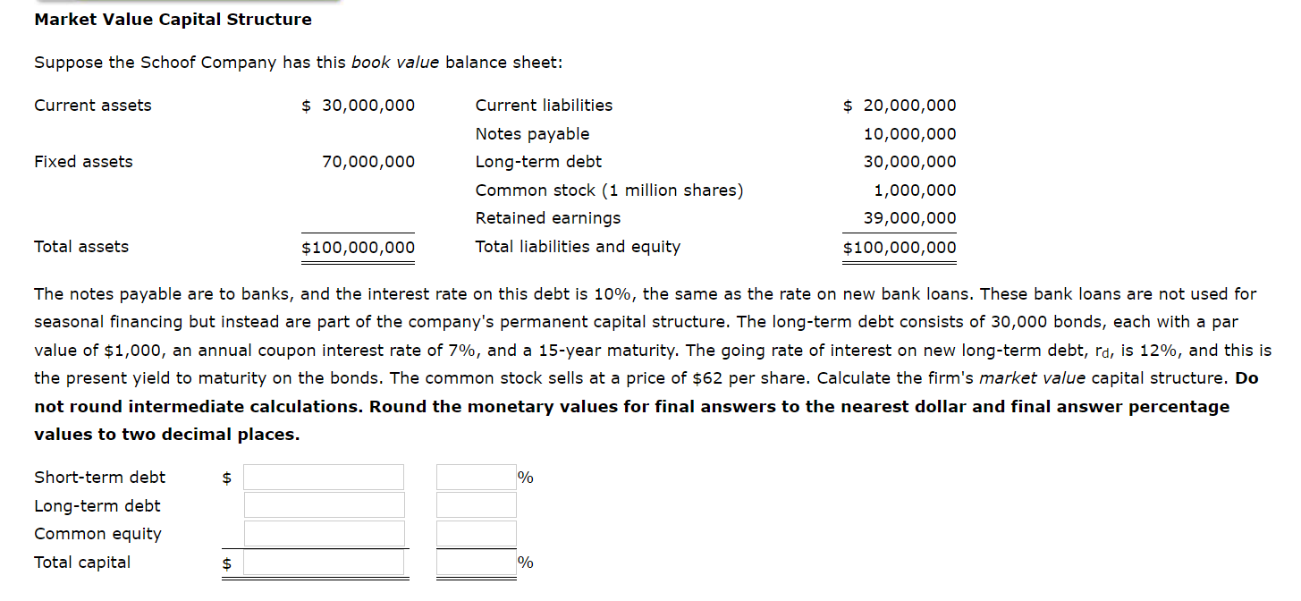 Solved Market Value Capital Structure Suppose the Schoof | Chegg.com