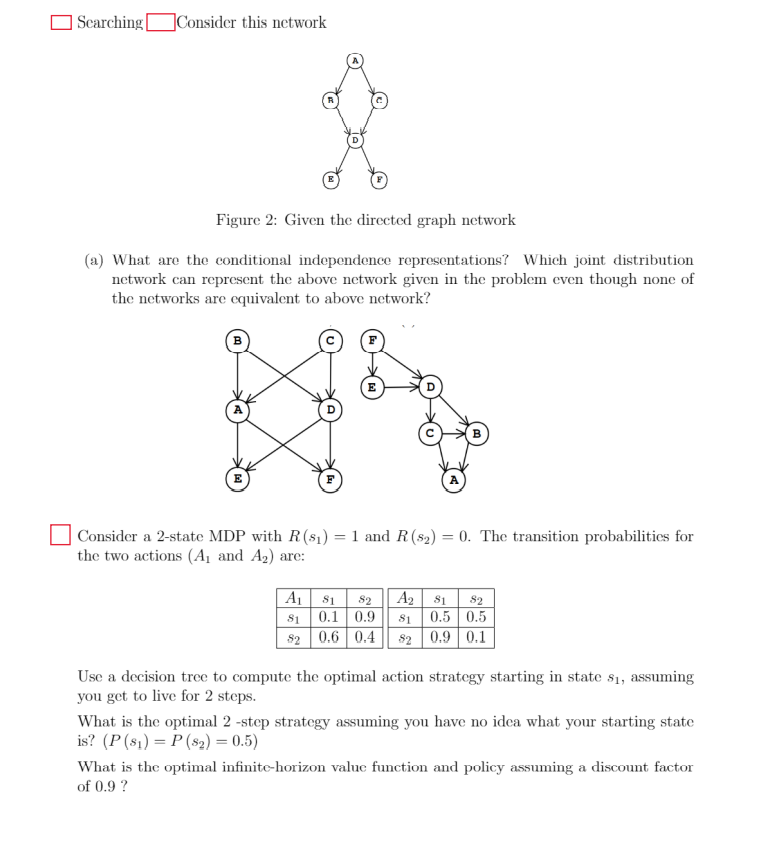 Solved | Searching Consider this network Figure 2: Given the | Chegg.com