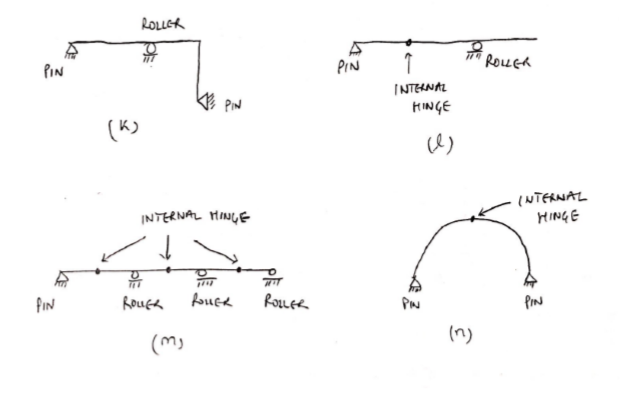 Solved Problem 1: Classify each of the structures shown in | Chegg.com