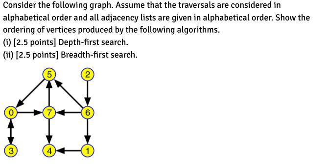 Solved Consider the following graph. Assume that the | Chegg.com