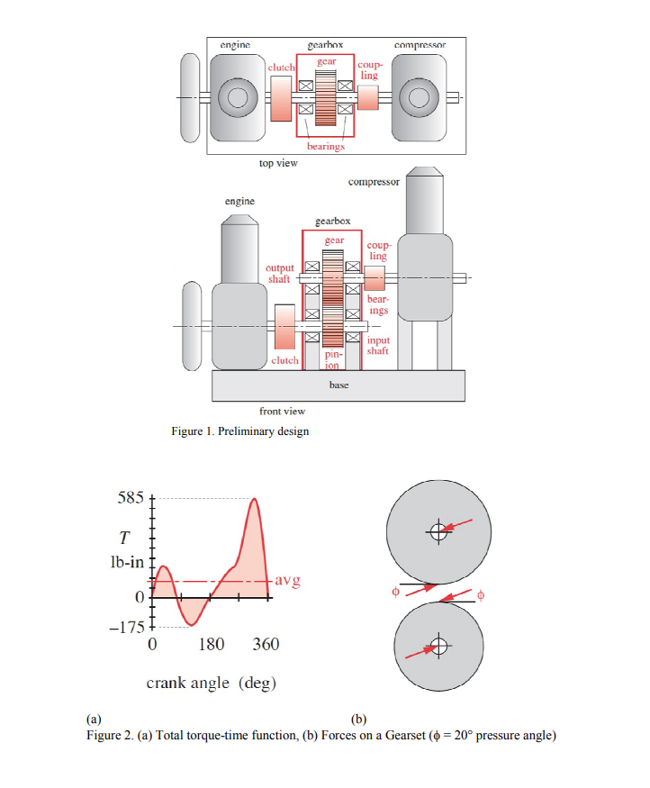 Solved Project: Figure 1 shows the engine mounted on a base | Chegg.com