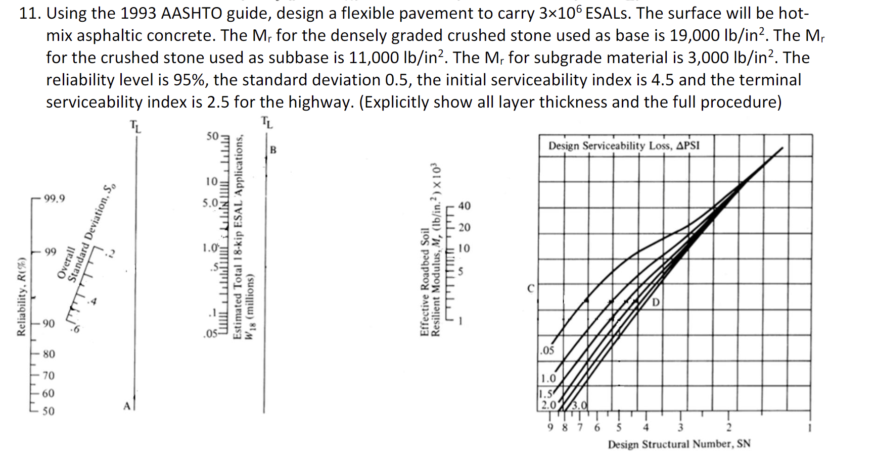 Solved 11. Using the 1993 AASHTO guide, design a flexible | Chegg.com