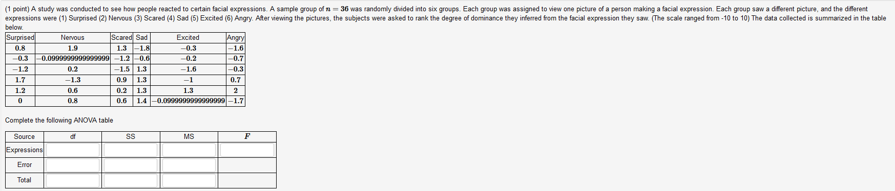 Solved Complete the following ANOVA table | Chegg.com