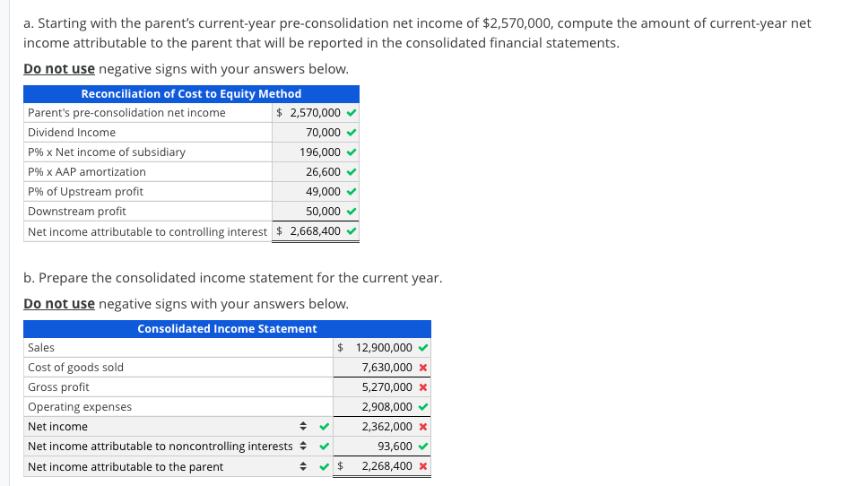 Preparing a consolidated income statement-Cost method | Chegg.com