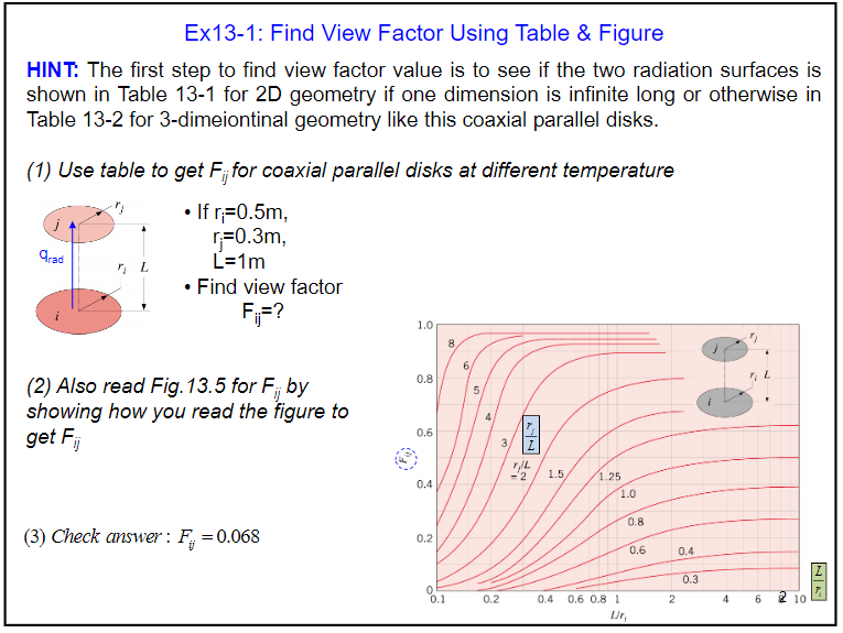 Solved Ex13-1: Find View Factor Using Table & Figure HINT: | Chegg.com