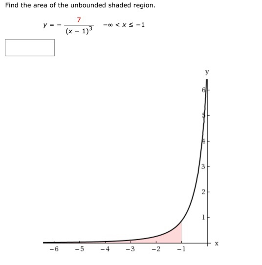 Solved Find the area of the unbounded shaded region. 7 (x - | Chegg.com