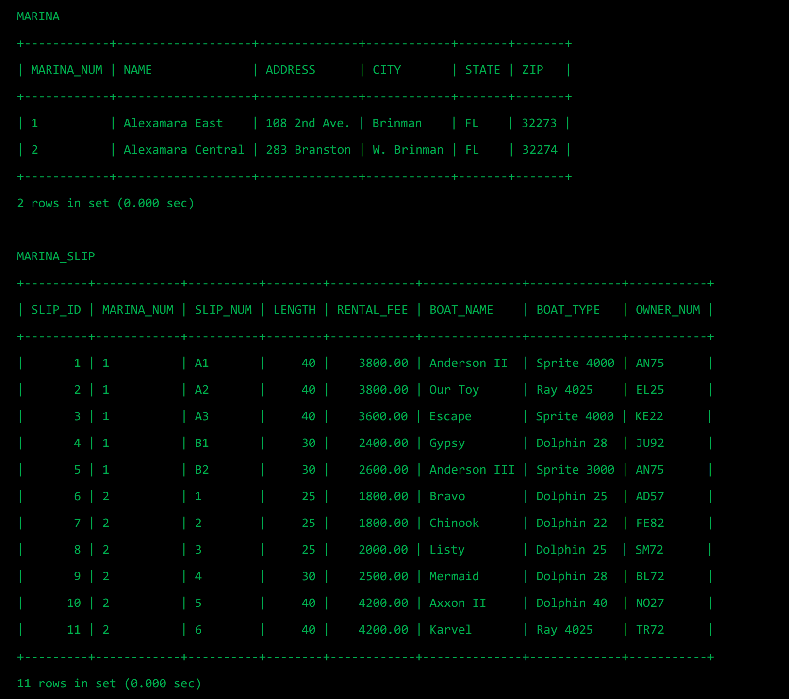 Solved Instructions Using Mysql Insert Statements Add All