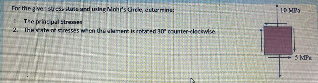 Solved For the given stress state and using Mohr's Circle, | Chegg.com