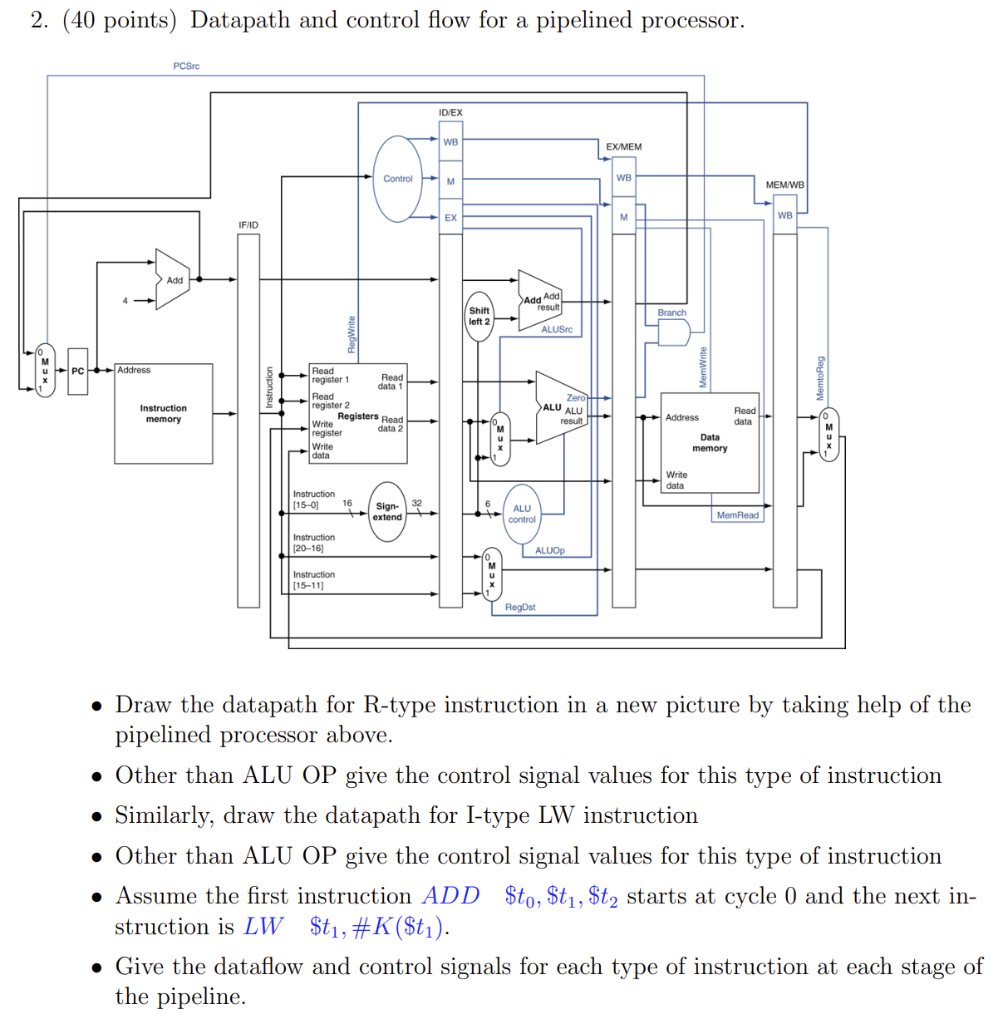 2. (40 points) Datapath and control flow for a | Chegg.com