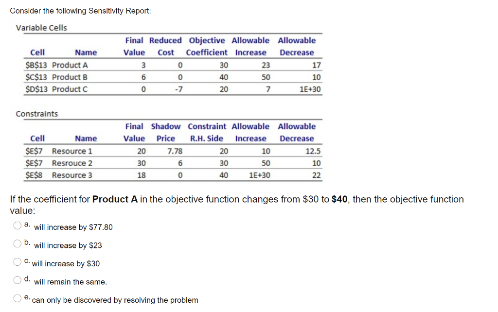 Solved Consider the following Sensitivity Report: Variable | Chegg.com