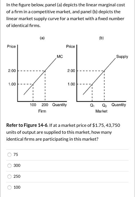 Solved In the figure below, panel (a) depicts the linear | Chegg.com