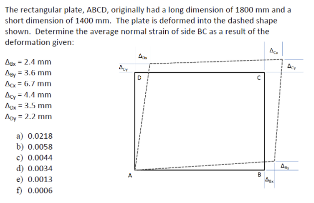 Solved The Rectangular Plate Abcd Originally Had A Long