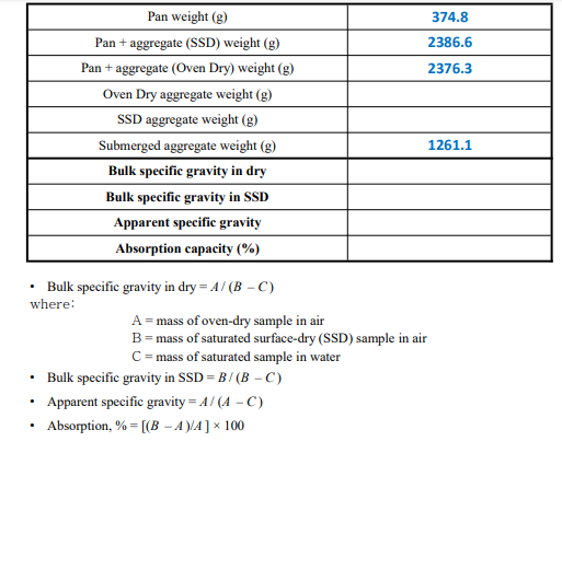 Solved Analysis and Results • Bulk specific gravity in dry= | Chegg.com