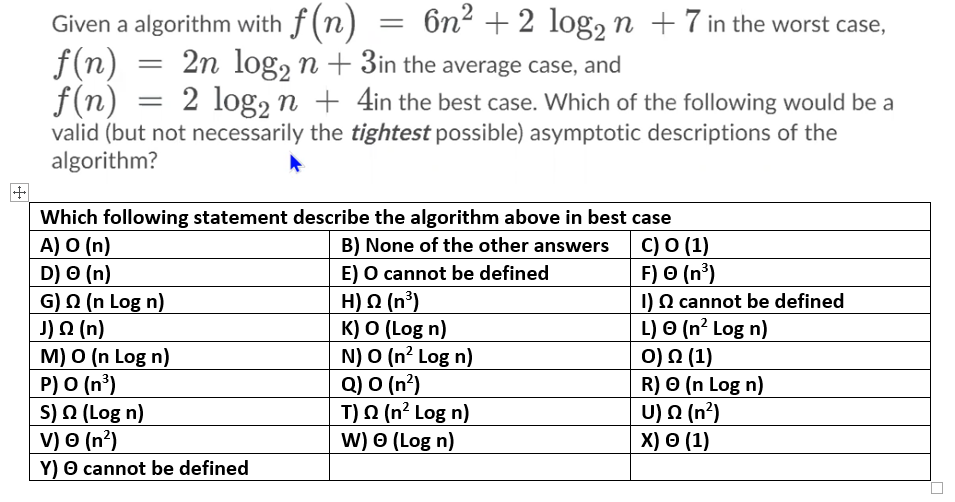Solved Given a algorithm with f(n) 6n2 + 2 log2 n + 7 in the | Chegg.com
