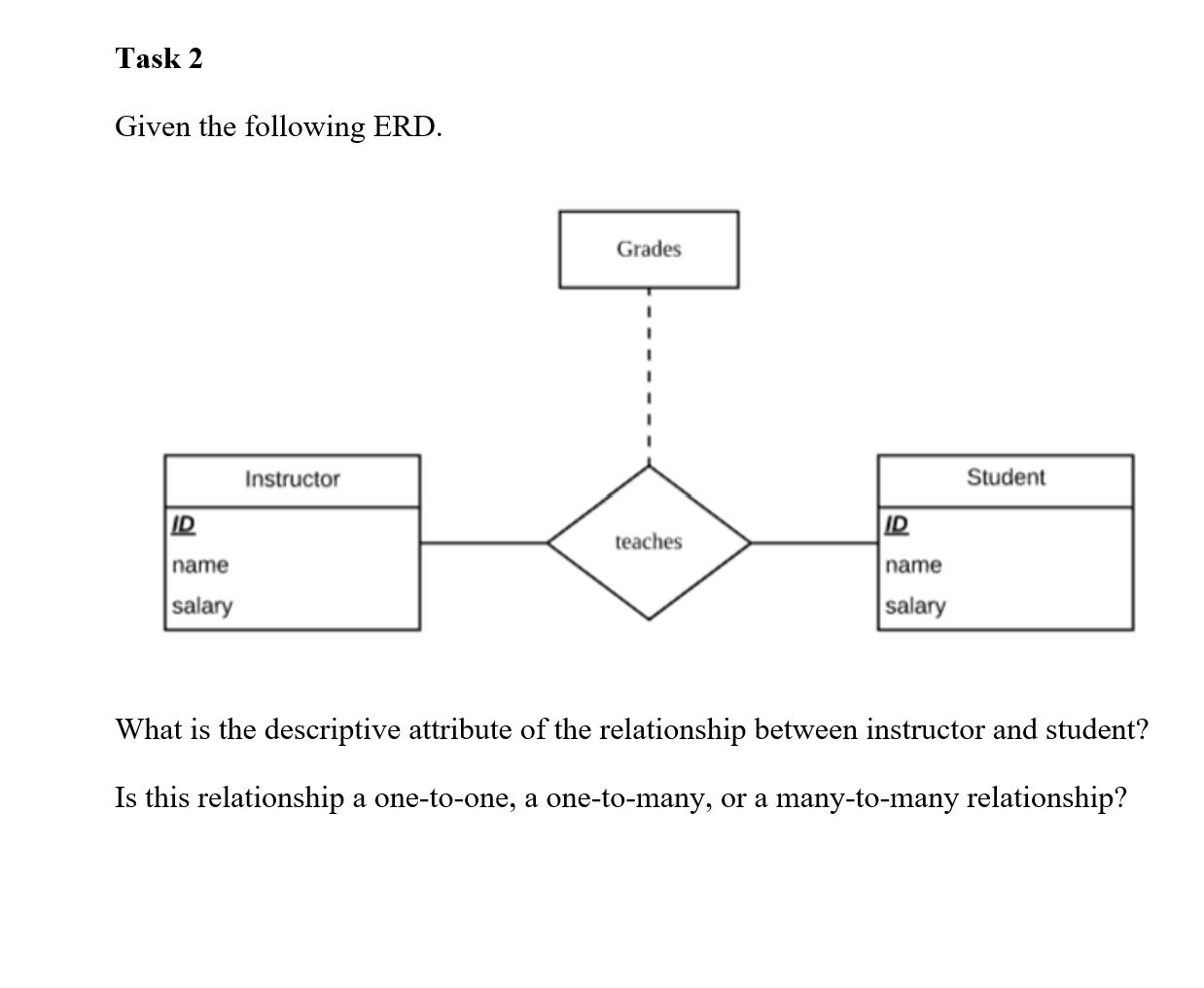 Solved Given the following ERD. What is the descriptive | Chegg.com