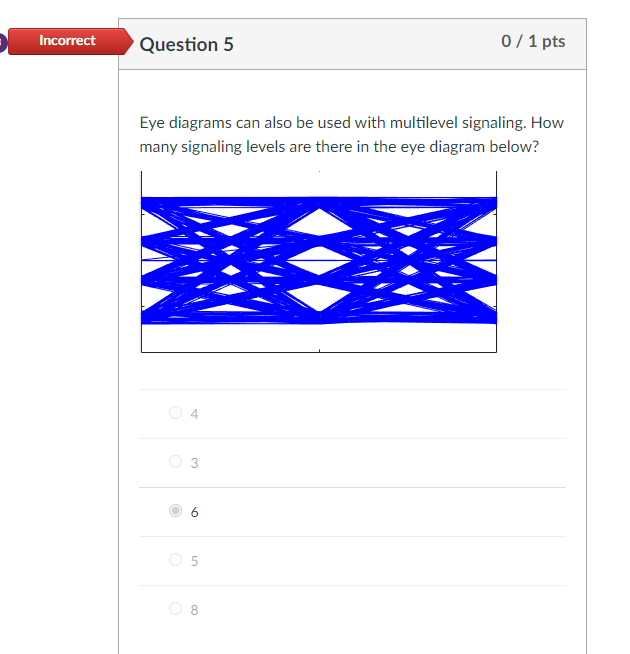Solved One of the approaches to Digital Broadcast TV (DTV) | Chegg.com