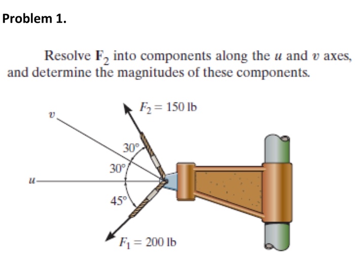Solved Problem 1. Resolve F2 into components along the u and | Chegg.com