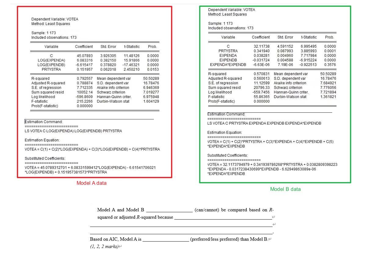 Solved Dependent Variable: VOTEA Method: Least Squares | Chegg.com