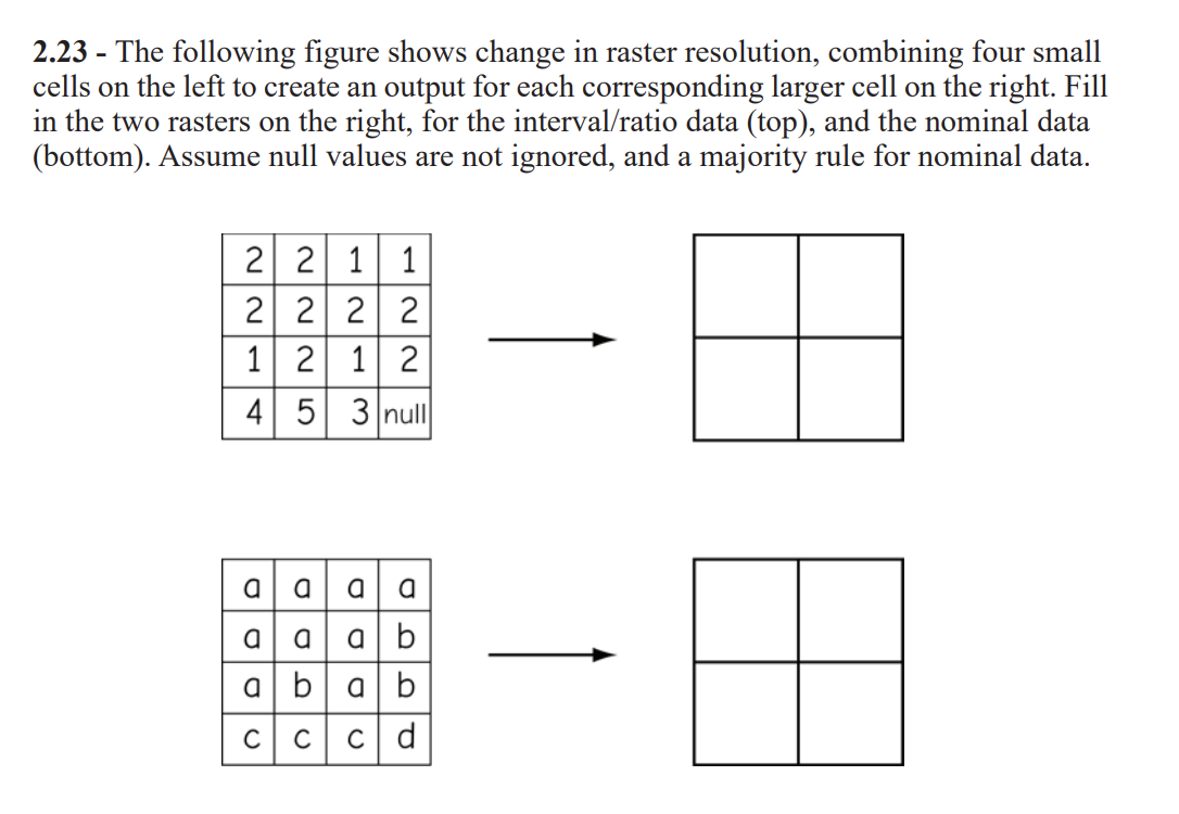 2.23 - The following figure shows change in raster | Chegg.com