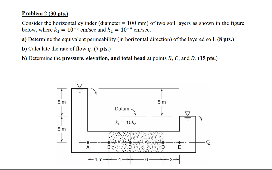 Solved Problem 2 (30 pts.) Consider the horizontal cylinder | Chegg.com