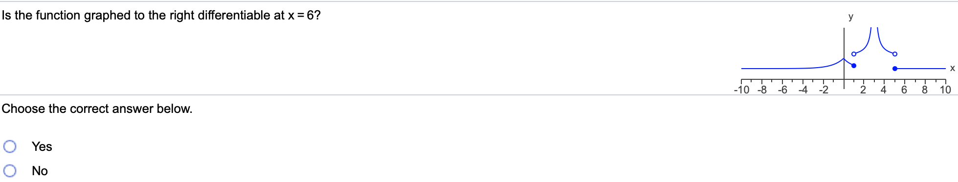 Solved Is the function graphed to the right differentiable | Chegg.com