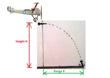 Solved If a missile is being launched horizontally at | Chegg.com