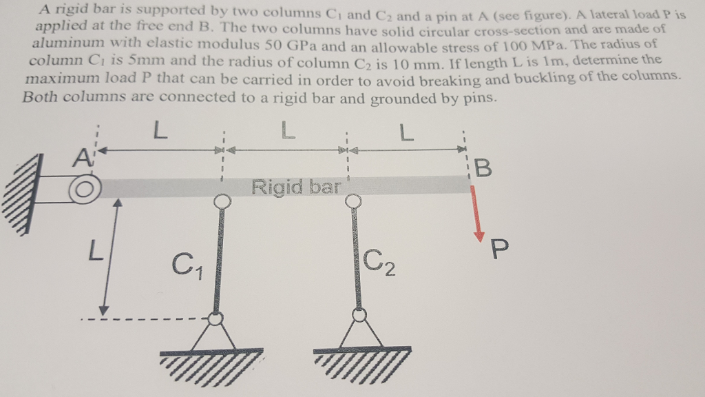 Solved A rigid bar is supported by two columns Ci and C2 and | Chegg.com