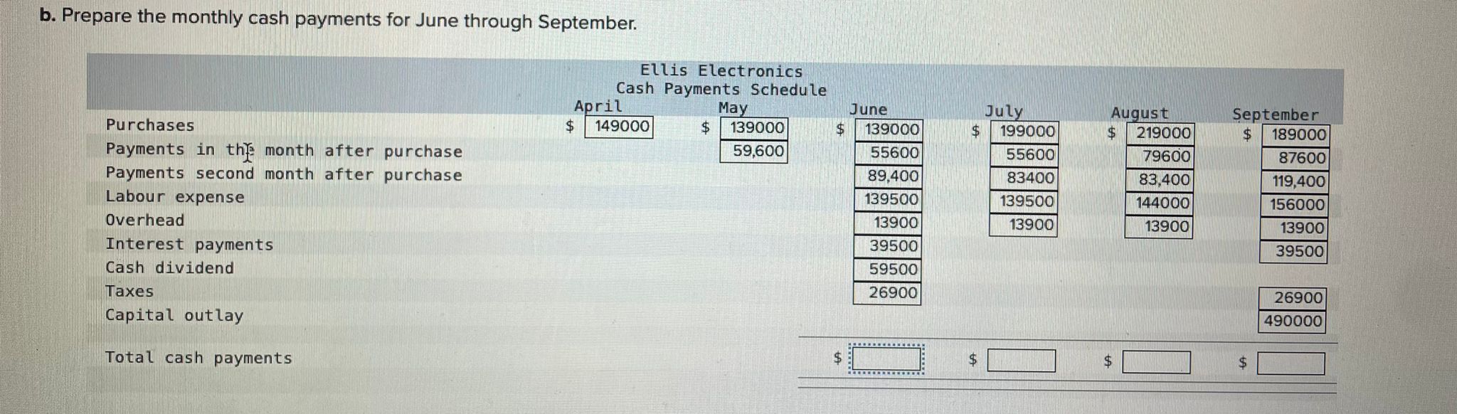 Solved Ellis Electronics Company’s actual sales and | Chegg.com