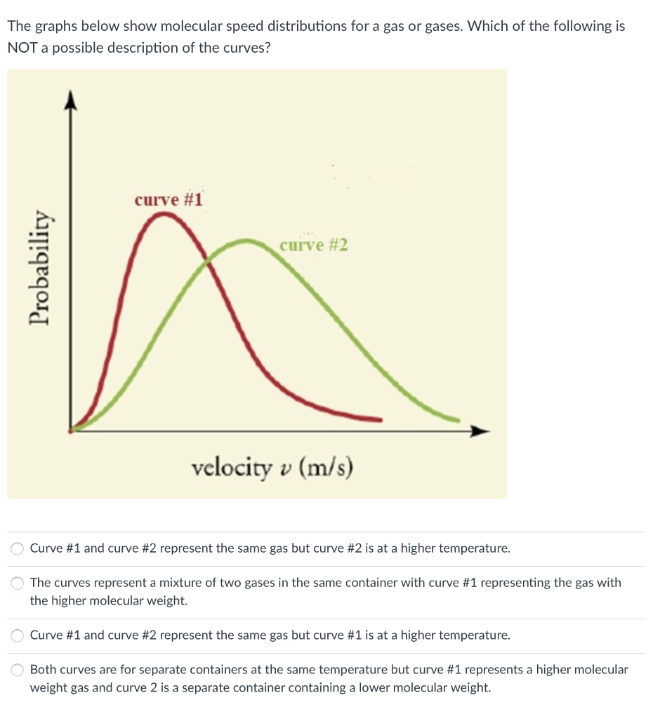 Solved The graphs below show molecular speed distributions | Chegg.com