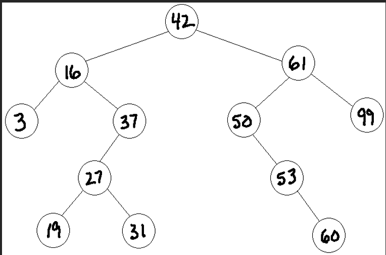Solved Answer questions in regards to picture above. Show | Chegg.com