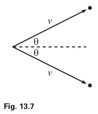Solved 13.9. Same speed * Consider the setup in Problem | Chegg.com