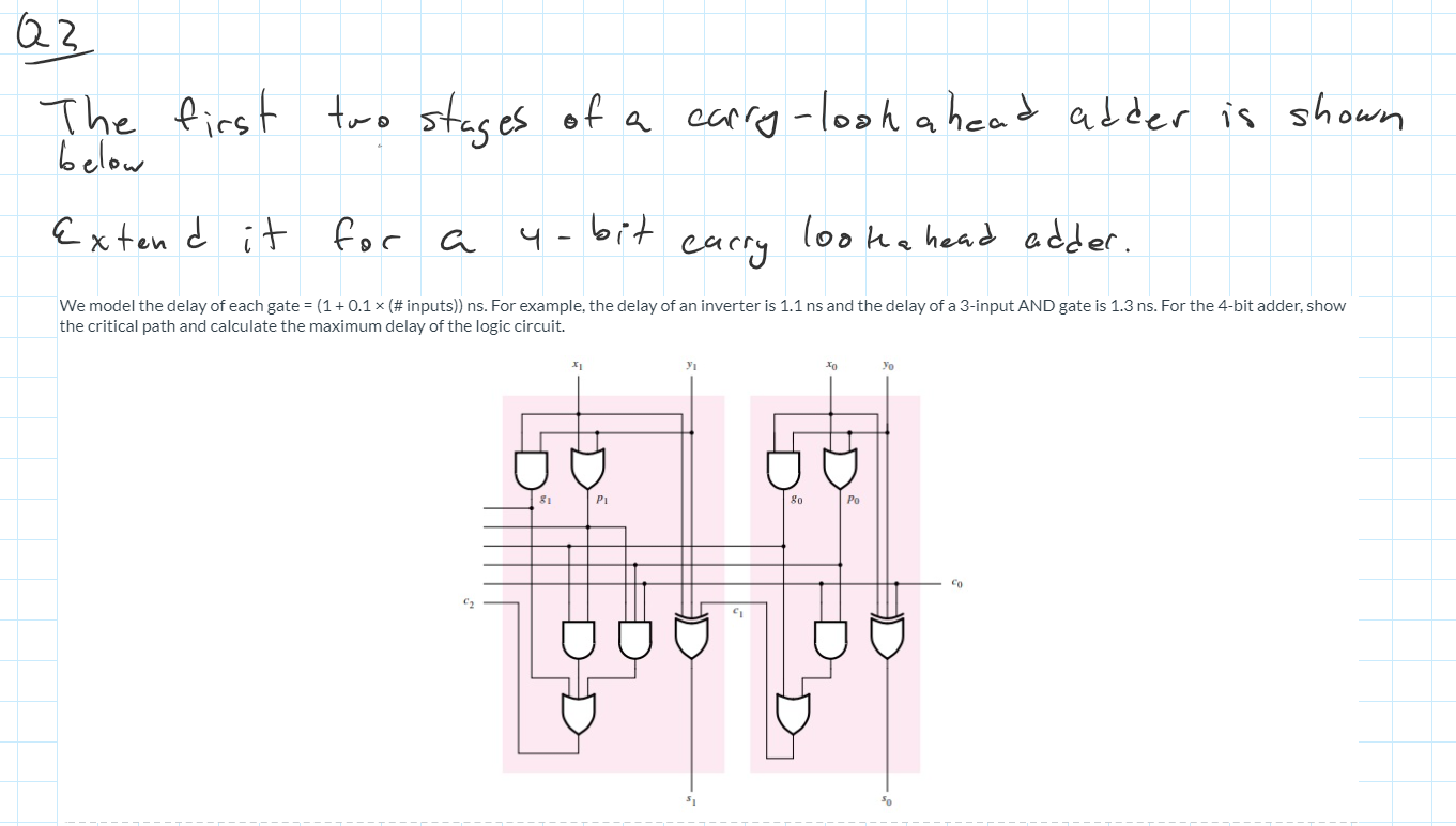 Solved Q2. The first two stages of a carry-look ahead adder | Chegg.com