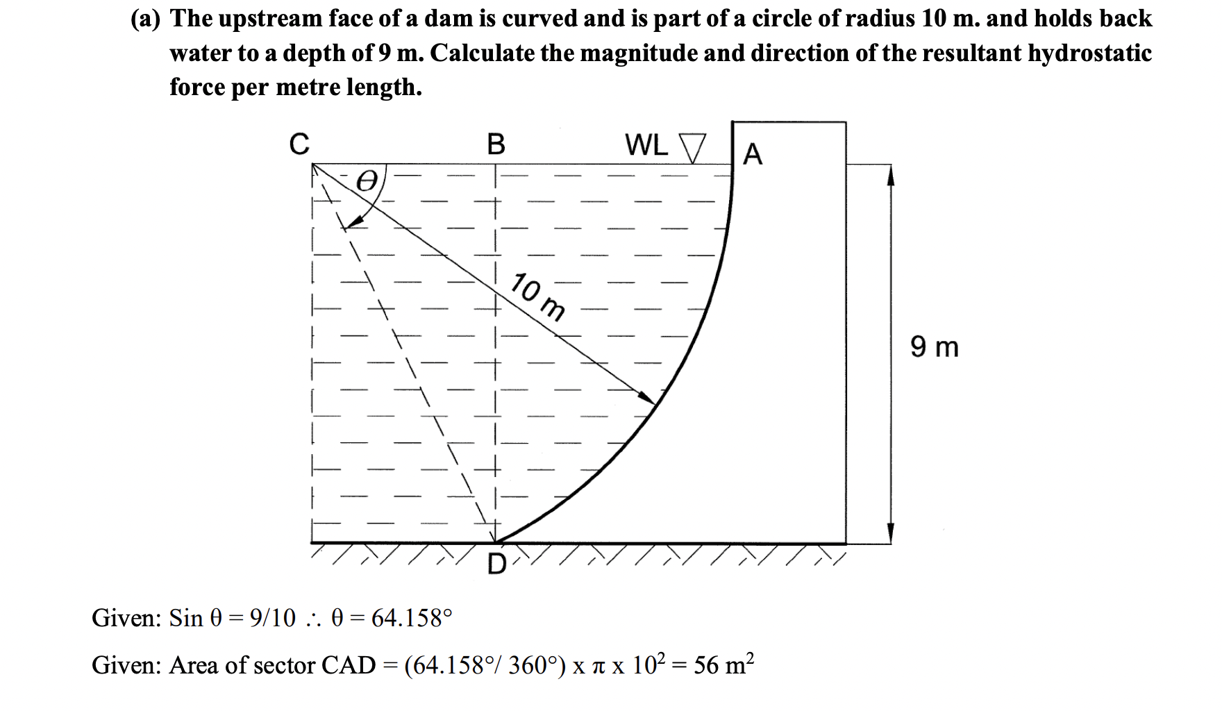 Solved (a) The upstream face of a dam is curved and is part | Chegg.com