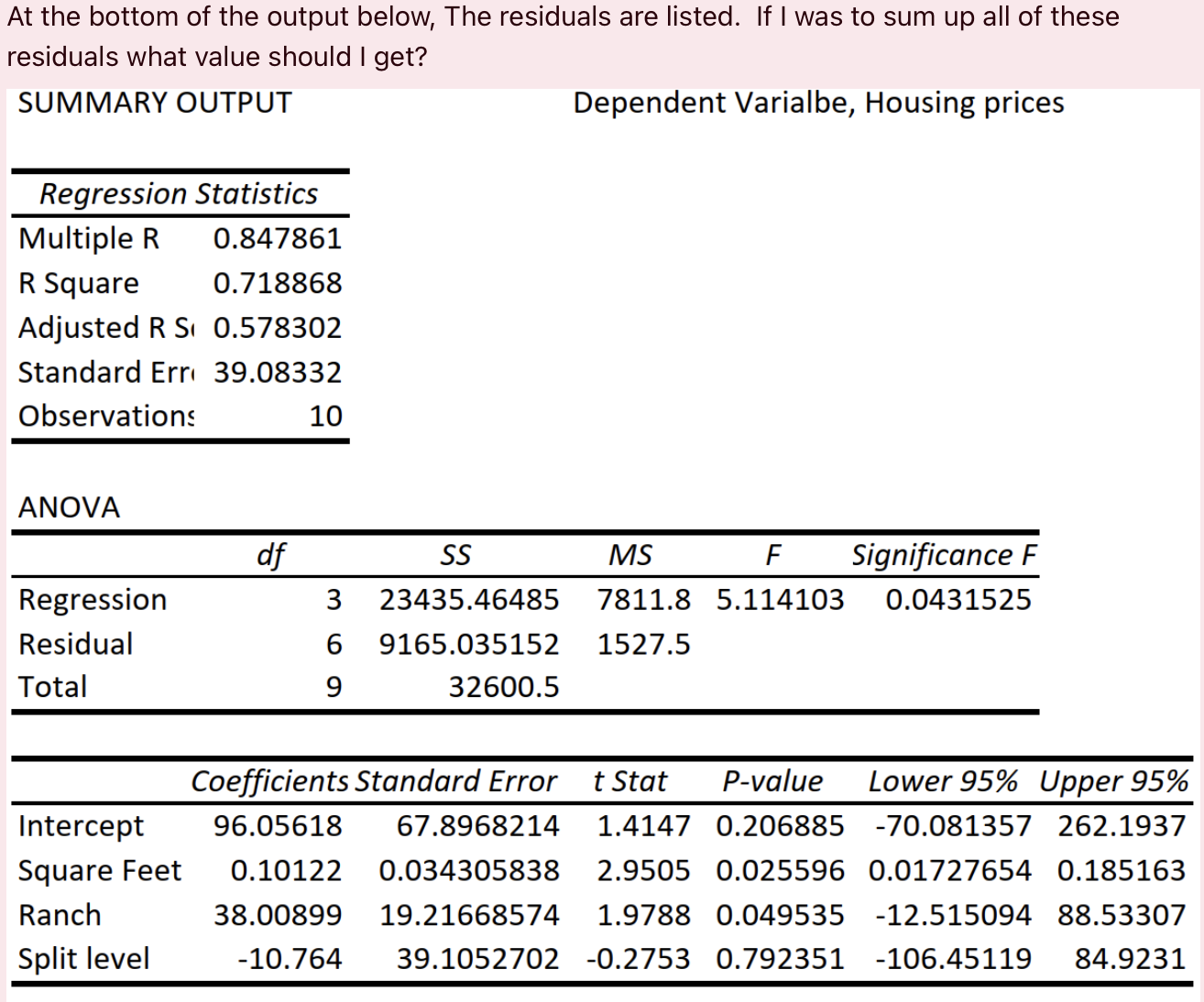 Solved At the bottom of the output below, The residuals are | Chegg.com