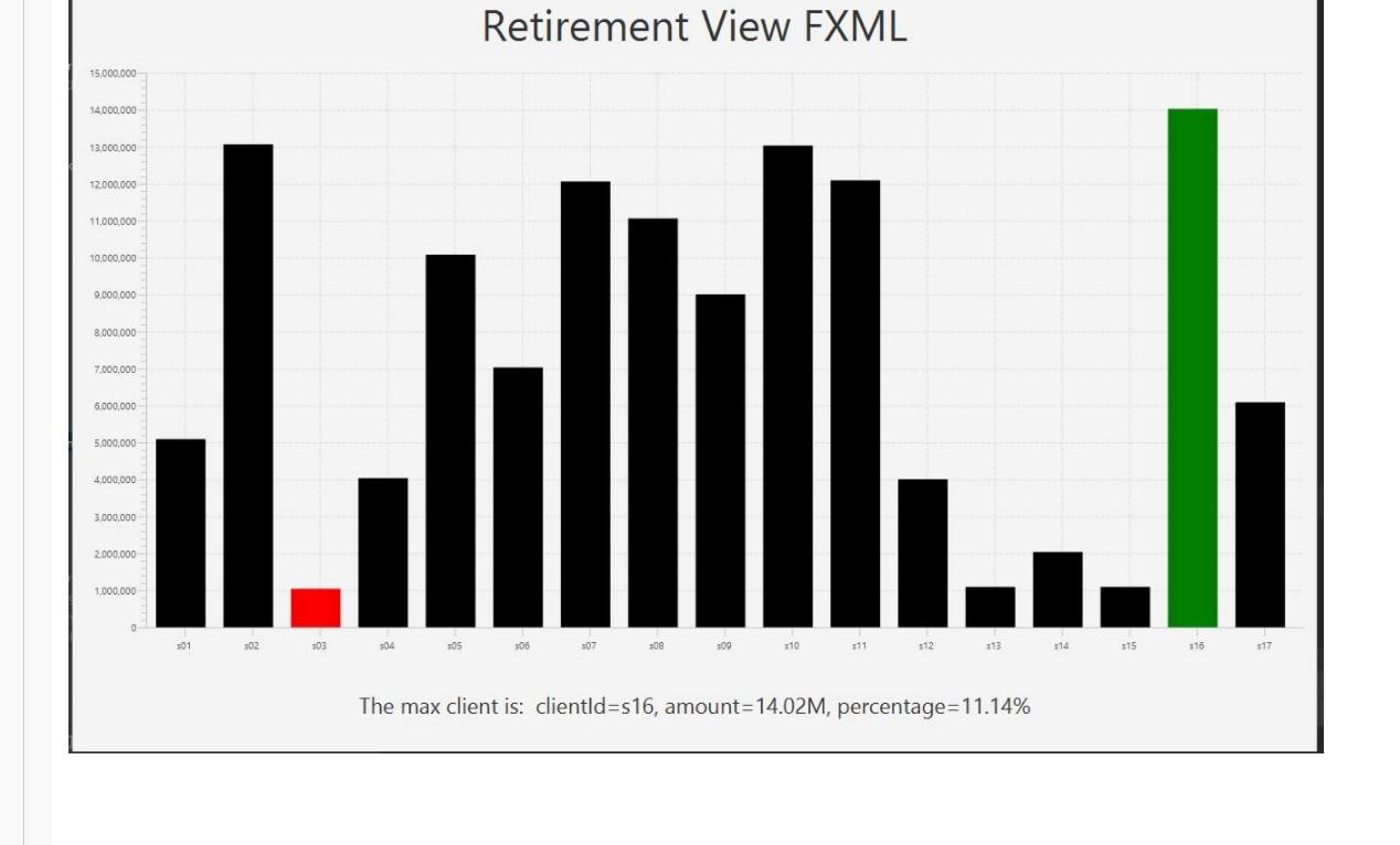 Solved Create a barchart using FXML use the ClientService | Chegg.com