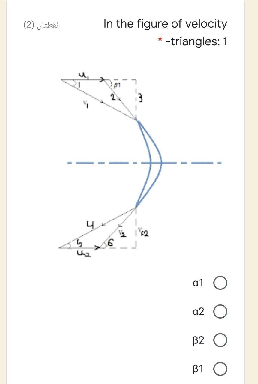 Solved نقطتان (2) In the figure of velocity * -triangles: 1 | Chegg.com