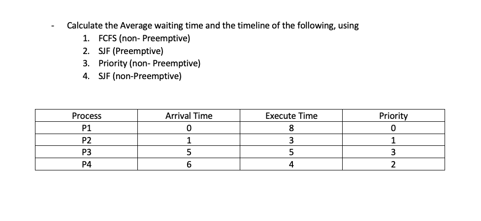 Solved Calculate the Average waiting time and the timeline | Chegg.com
