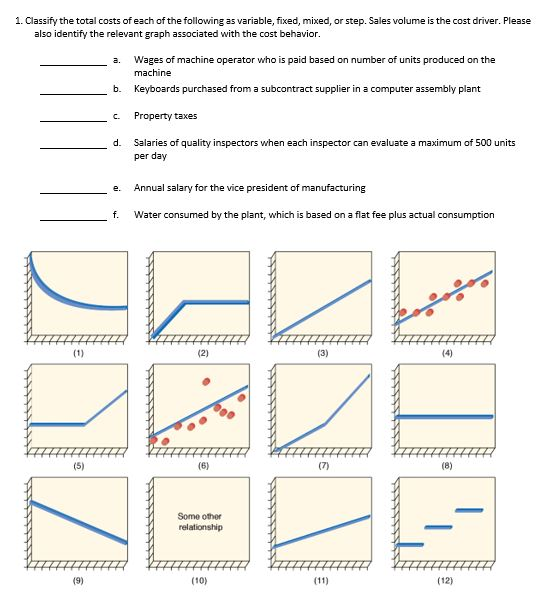 Solved ·Classify the total costs of each of the following as | Chegg.com