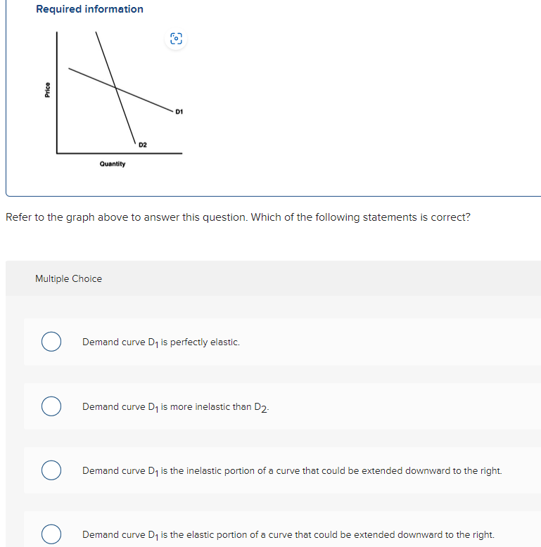 Solved Required information Refer to the graph above to | Chegg.com