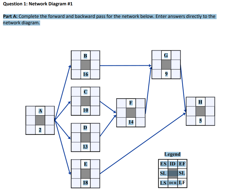 Solved Part A: Complete the forward and backward pass for | Chegg.com